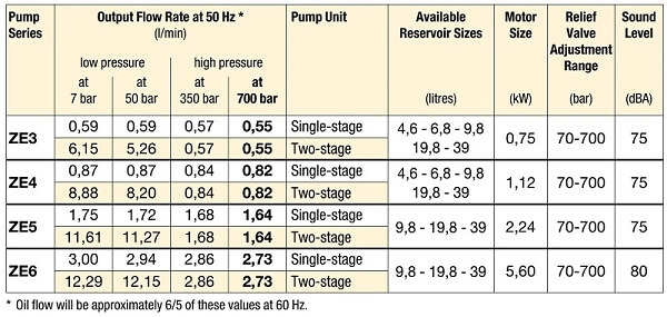 پمپ هیدرولیک برقی سری ZE انرپک | ابزار صنعتی تسلا